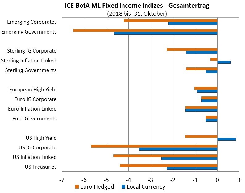 Carl Whitbeck (AXA IM): Markteinschätzung zu US High Yield-Anleihen