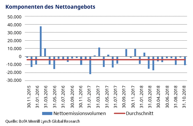 Martha Metcalf/Rick Rezek(Schroders): Unternehmensanleihen 2019