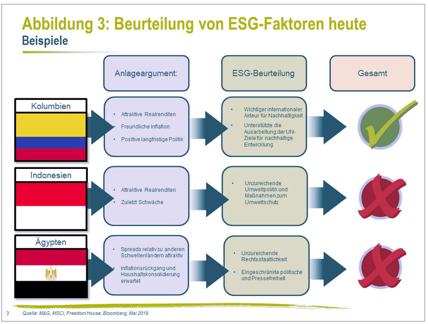 Maria Municchi (M&G): Wie sollten ESG-Anleger über Staatsanleihen denken?